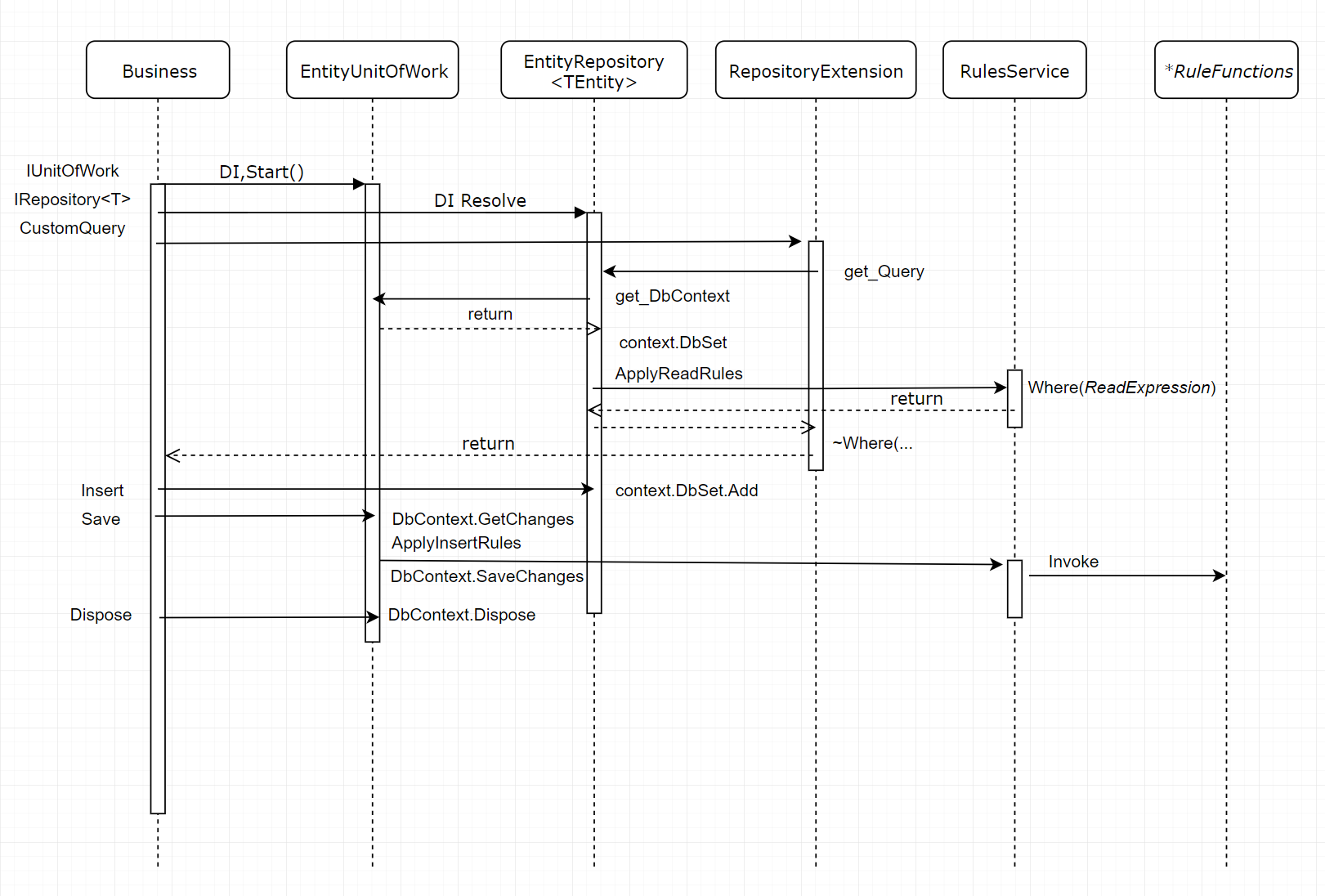 Repository Pattern: Retrospective and Clarification – Brian Bu